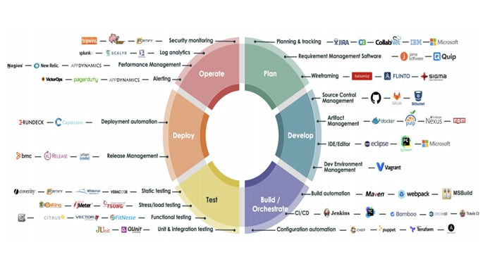 ServiceNow DevOps: Overview of ServiceNow DevOps A... - ServiceNow ...