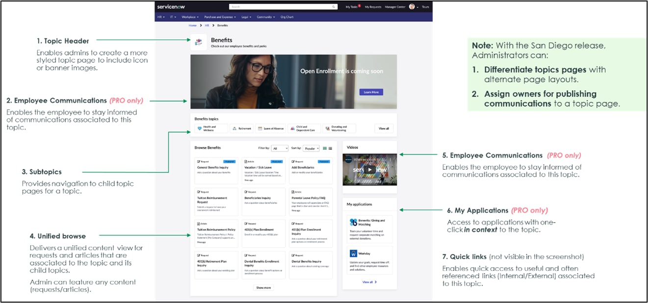 Introduction to Employee Center - ServiceNow Community