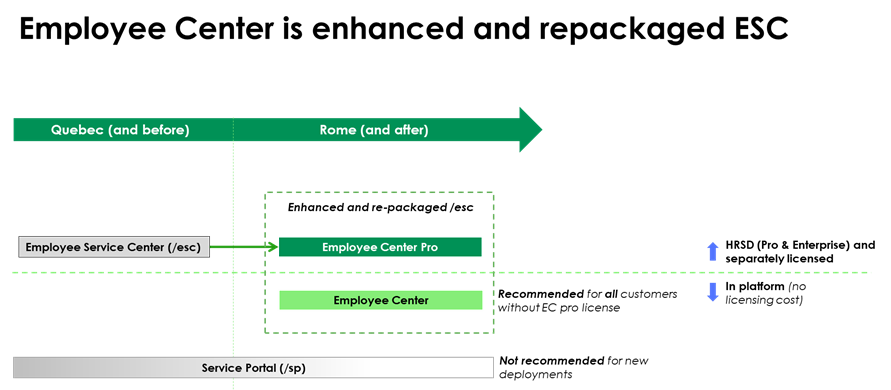 Introduction to Employee Center - ServiceNow Community