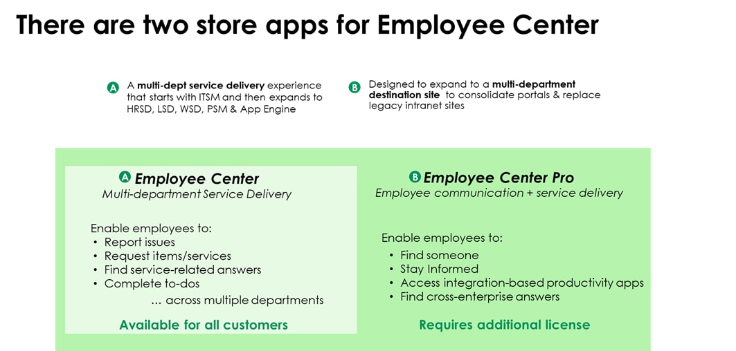 Introduction To Employee Center Servicenow Community