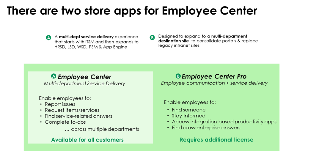 Introduction to Employee Center - ServiceNow Community