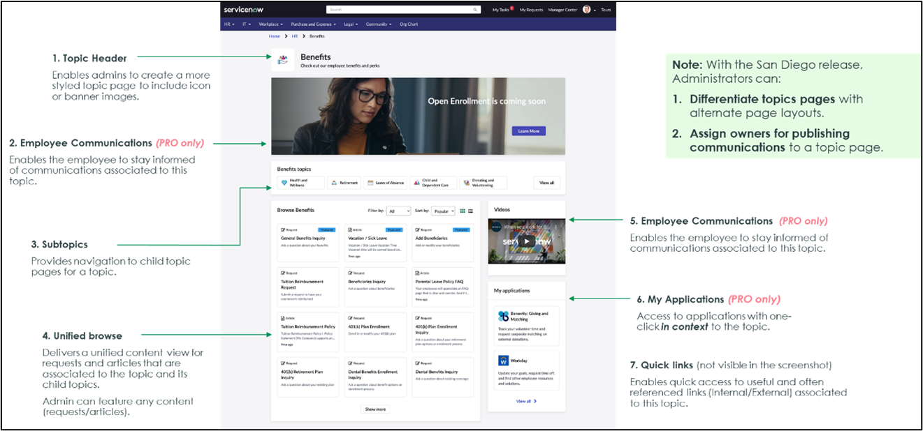 Introduction to Employee Center - ServiceNow Community
