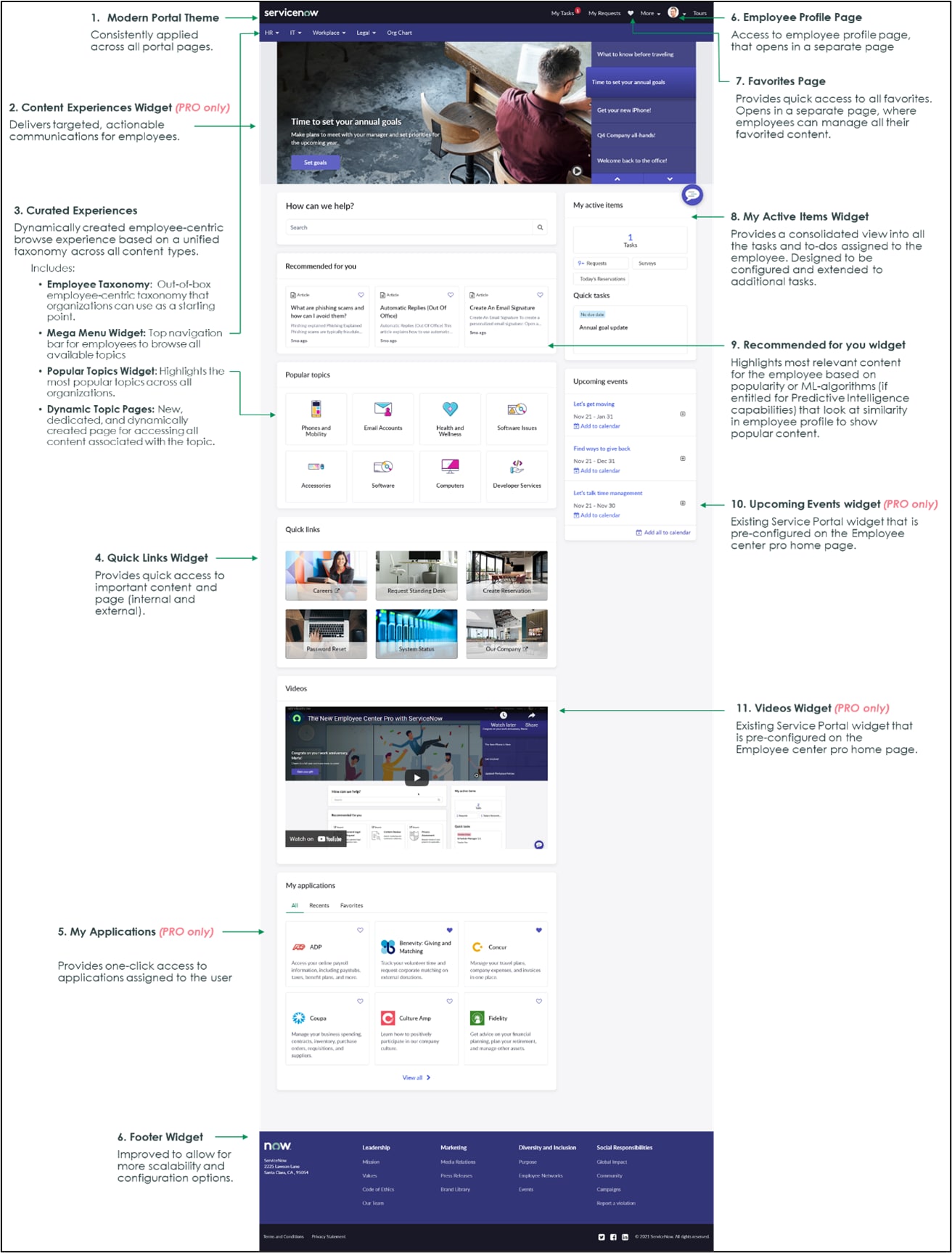 Introduction to Employee Center - ServiceNow Community