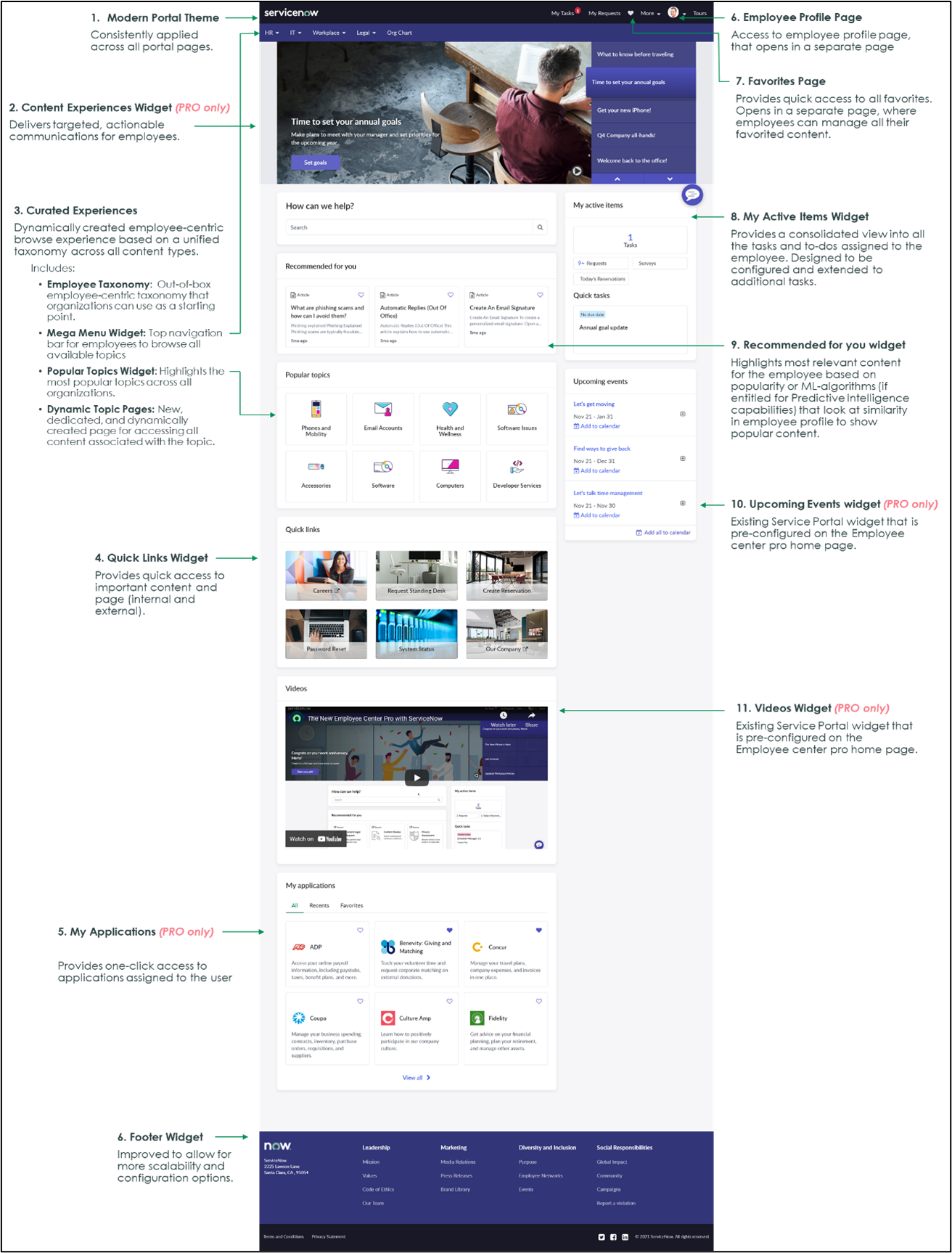 Introduction to Employee Center - ServiceNow Community