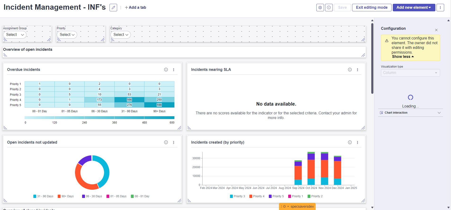 Platform Analytics - Editing the Incident Manageme... - ServiceNow ...