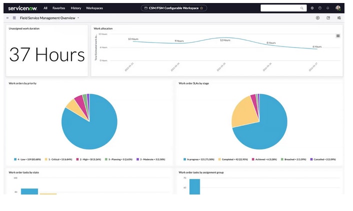 What’s new in the Tokyo release for Field Service ... - ServiceNow ...