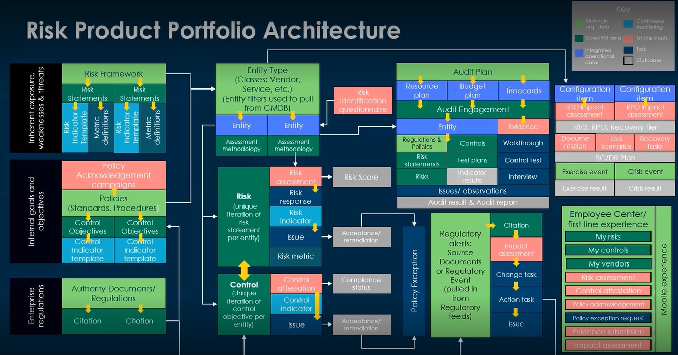 Solved: Business Continuity Management (BCM) relation(s) t ...