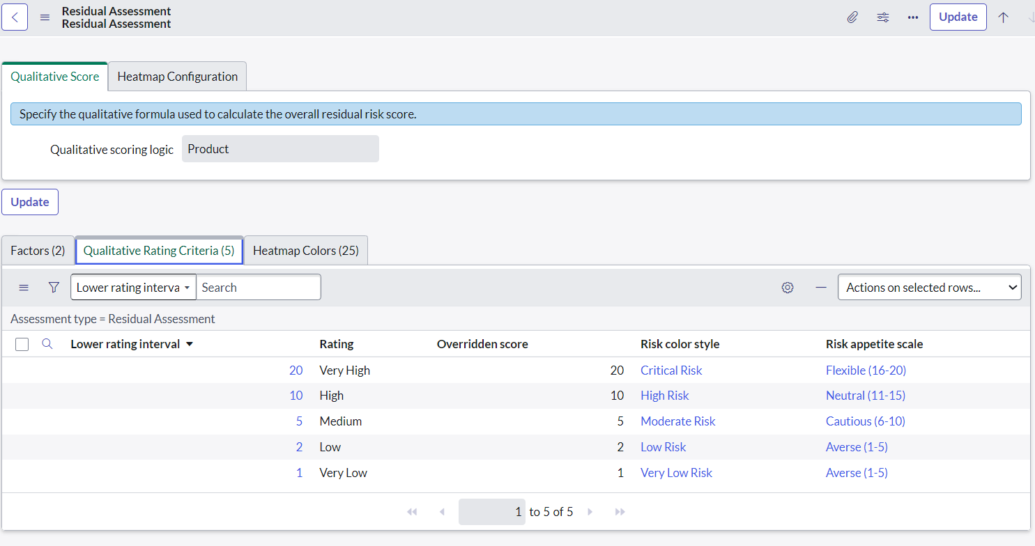 GRC Risk Management - Risk appetite - ServiceNow Community