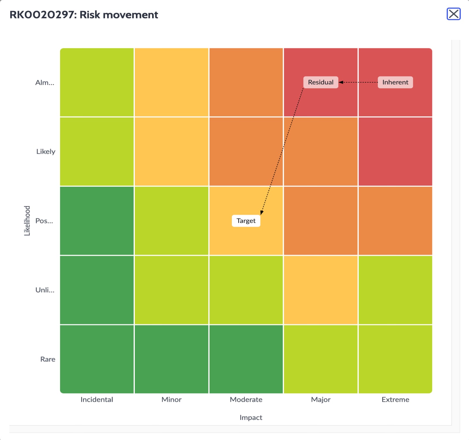 heatmap workbench - ServiceNow Community