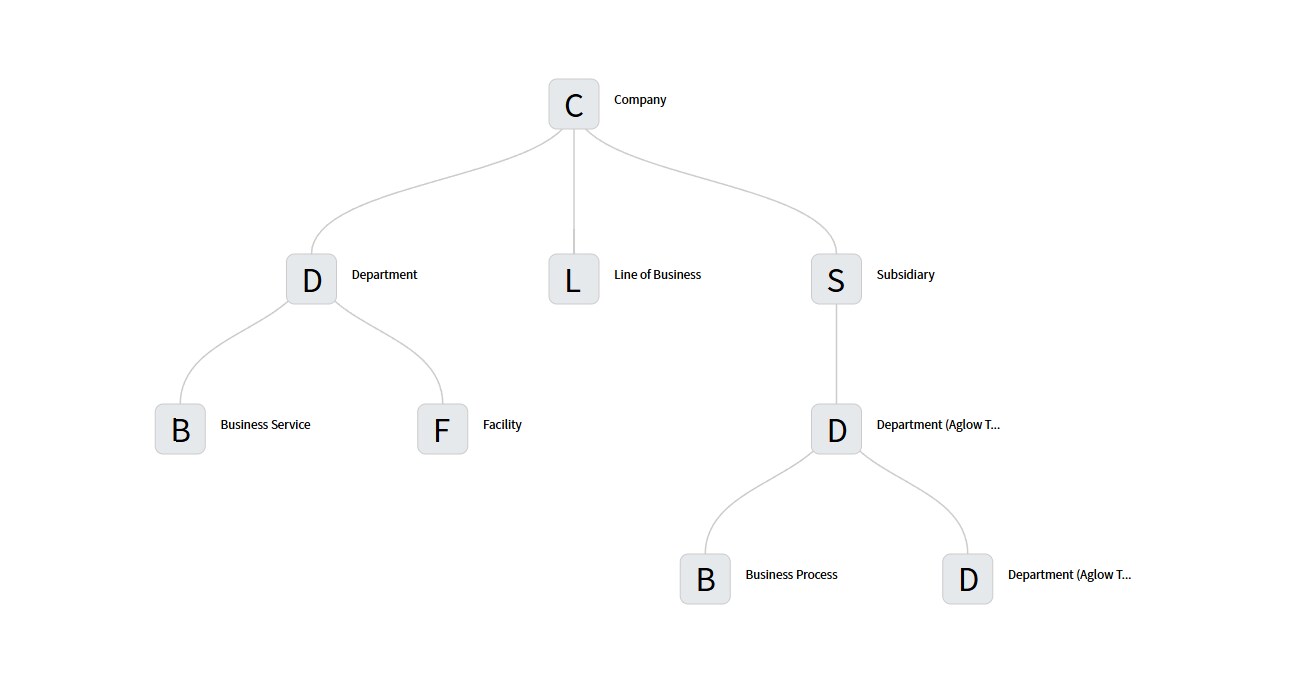 Lab 2.1 IRM on Entity Class Management - ServiceNow Community
