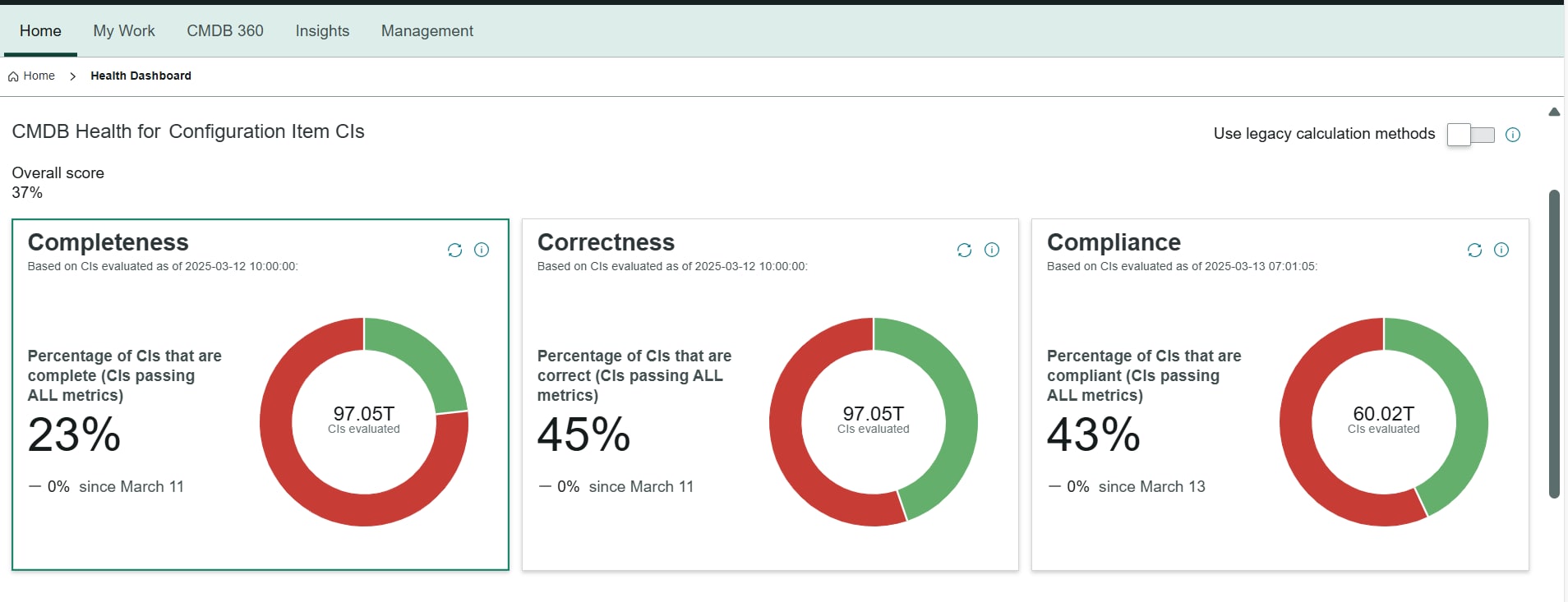 No change in the Compliance score in the CMDB Heal... - ServiceNow ...