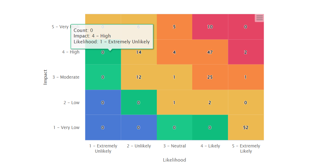 Need help on building custom HeatMap Report type i... - ServiceNow ...