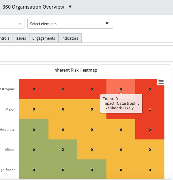 How to modify OOB, "inherent risk heatmap" filter ... - ServiceNow ...