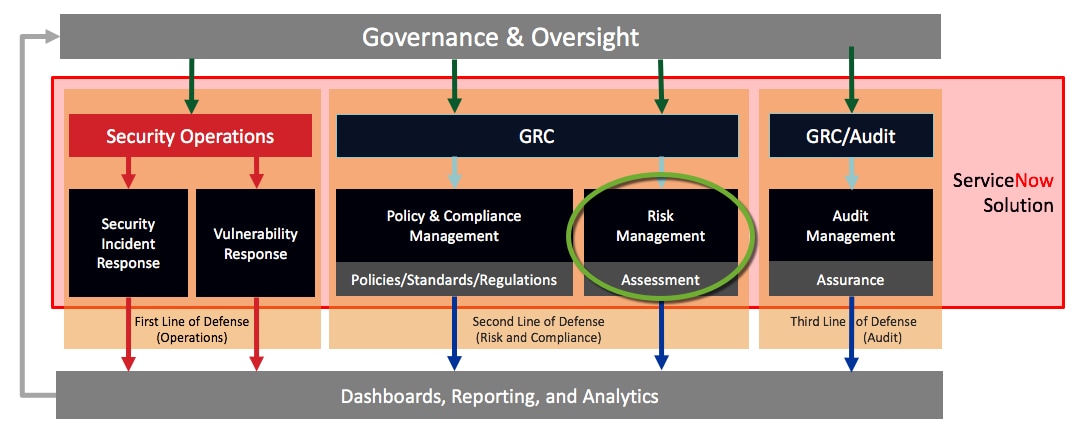 Solved: I want to understand entire process cycle of Risk ...
