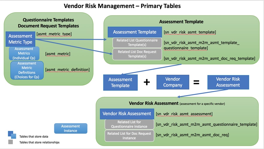 Solved: Re: Exporting a completed Vendor Risk Assessment q... - Page 2 ...