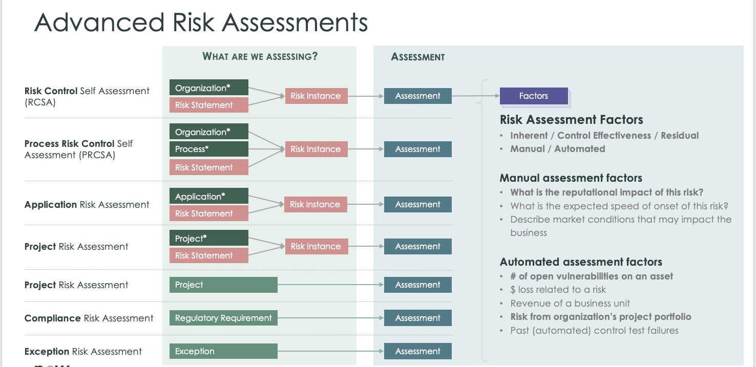 Solved: what is the use of risk assessment methodologies? - ServiceNow ...