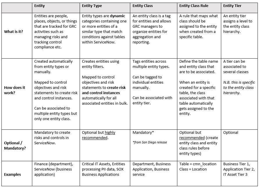 What is the GRC Entity Framework and how does it w... - ServiceNow ...