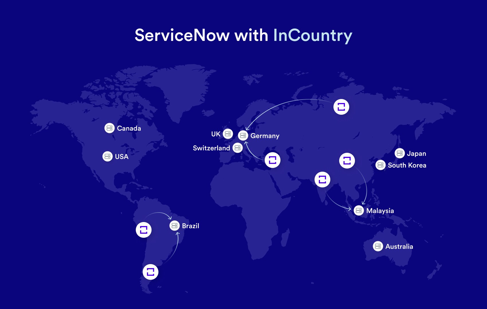 Data compliance in ServiceNow with InCountry - ServiceNow Community