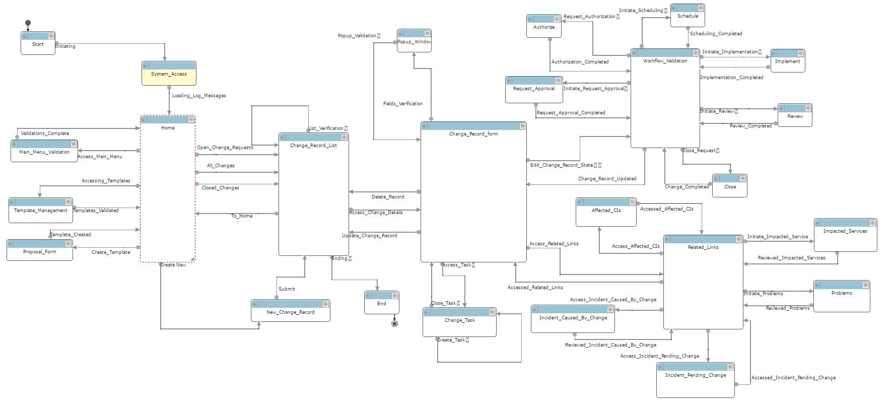 Continuous Validation for ServiceNow - HOW IS IT D... - ServiceNow Community