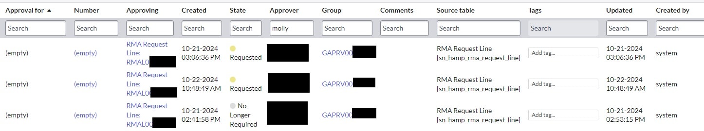 Where is the RMA Approval generated? - ServiceNow Community
