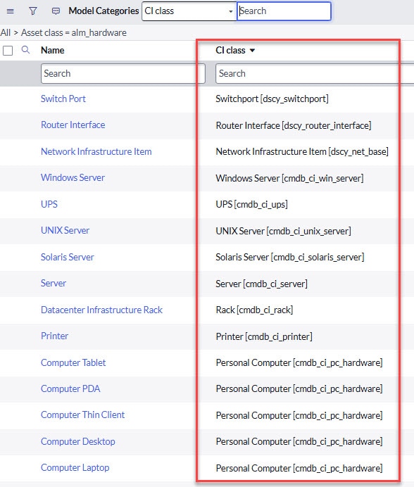 Root cause of Blank Ci on asset - ServiceNow Community
