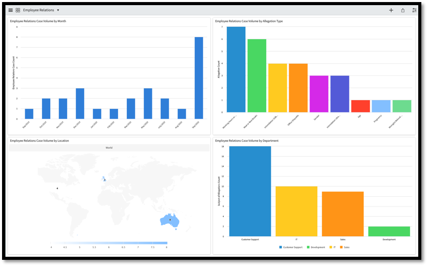 New Paris Employee Relations Capabilities - ServiceNow Community