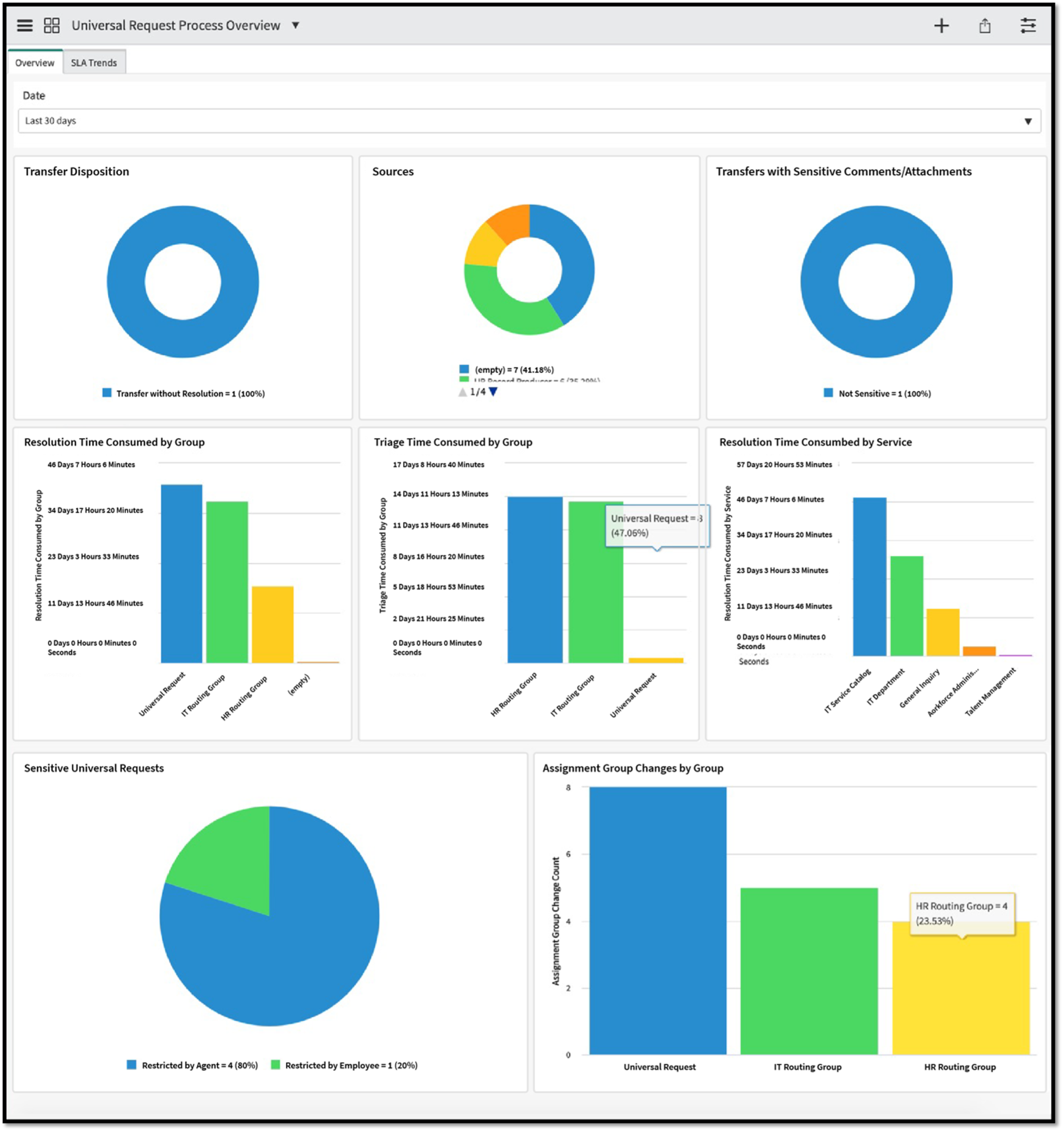 Using Universal Request to drive a more unified se... - ServiceNow ...