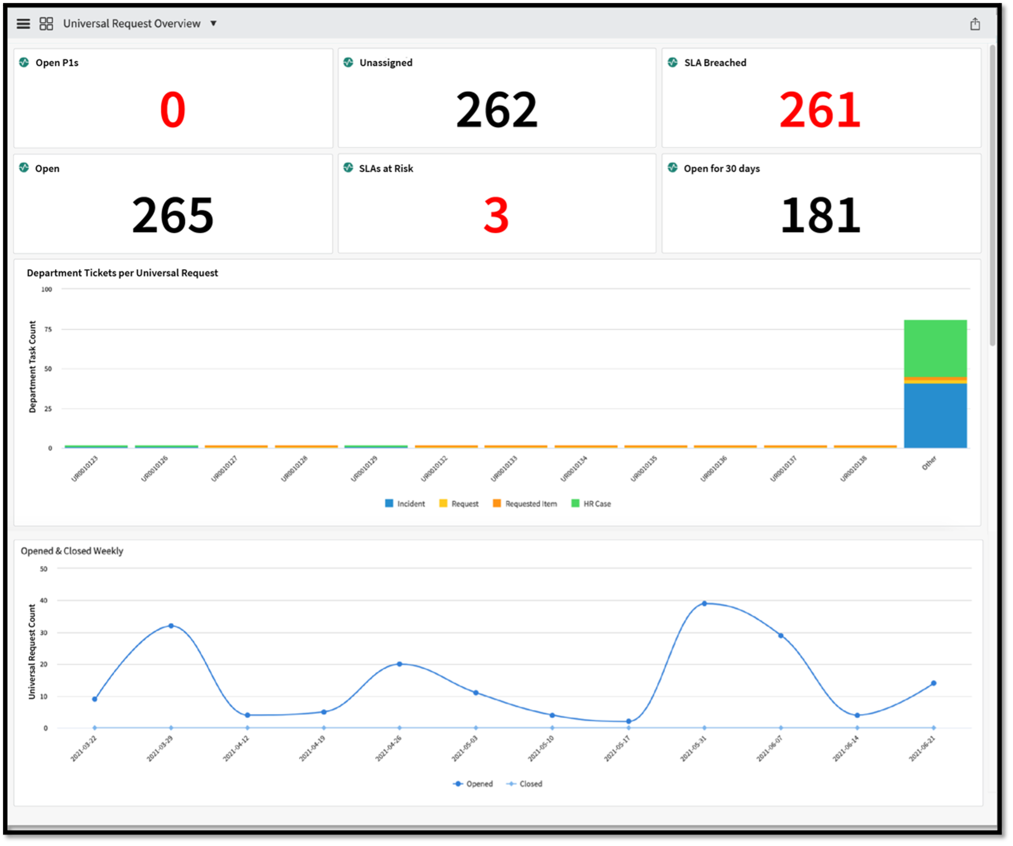 Using Universal Request to drive a more unified se... - ServiceNow ...