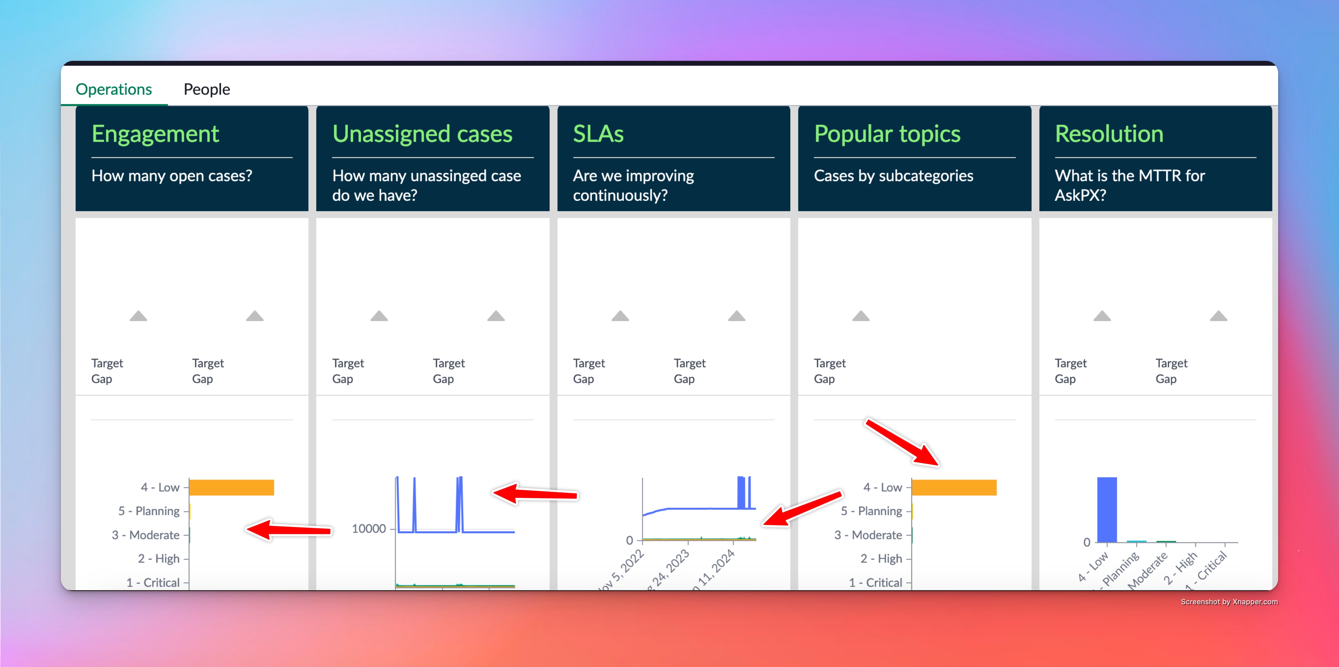CHRO dashboard not displaying indicators - ServiceNow Community