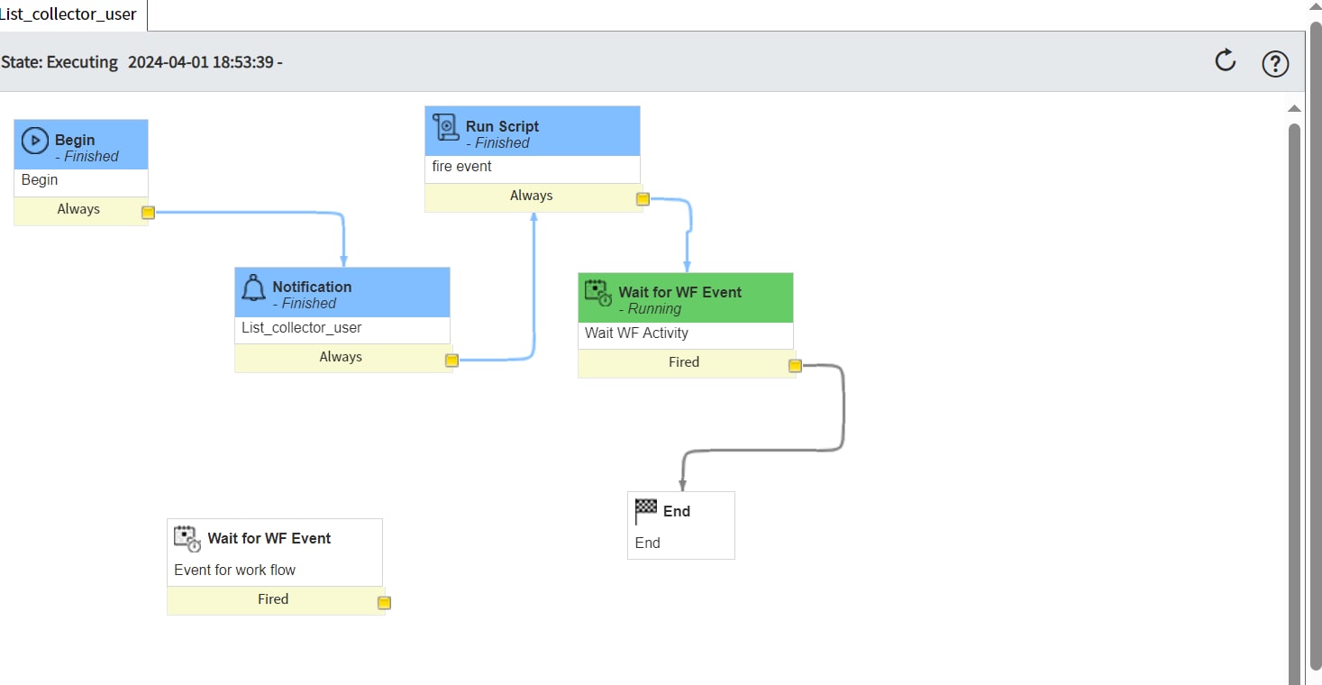 Workflow - ServiceNow Community