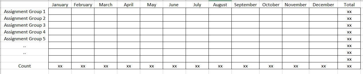 Month Wise Incident Counts (Table View) - ServiceNow Community