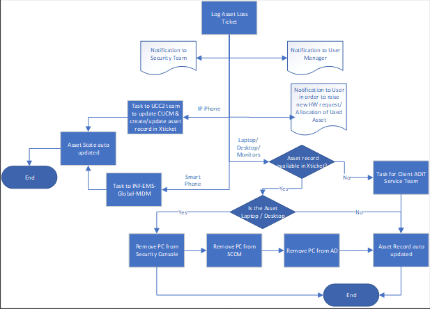 how to create incident task automatically based on... - ServiceNow Community