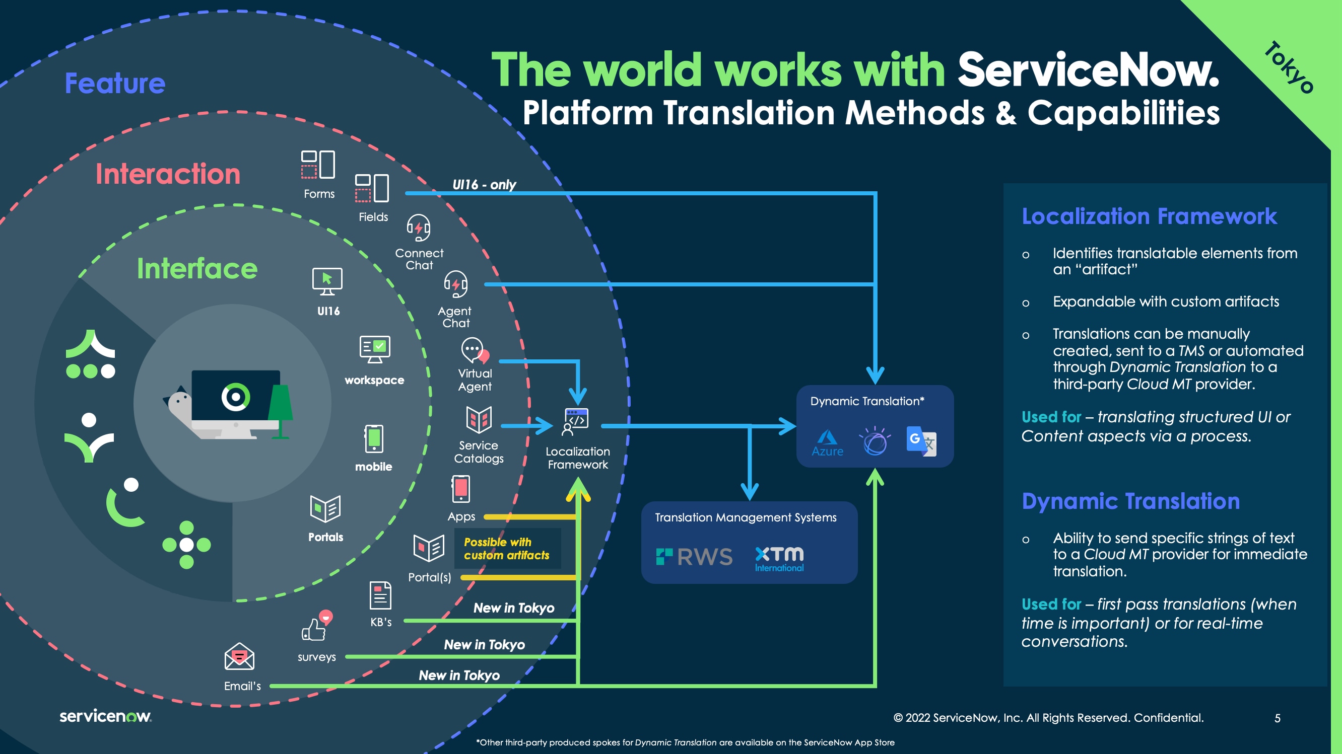 In Platform Language Support Guide