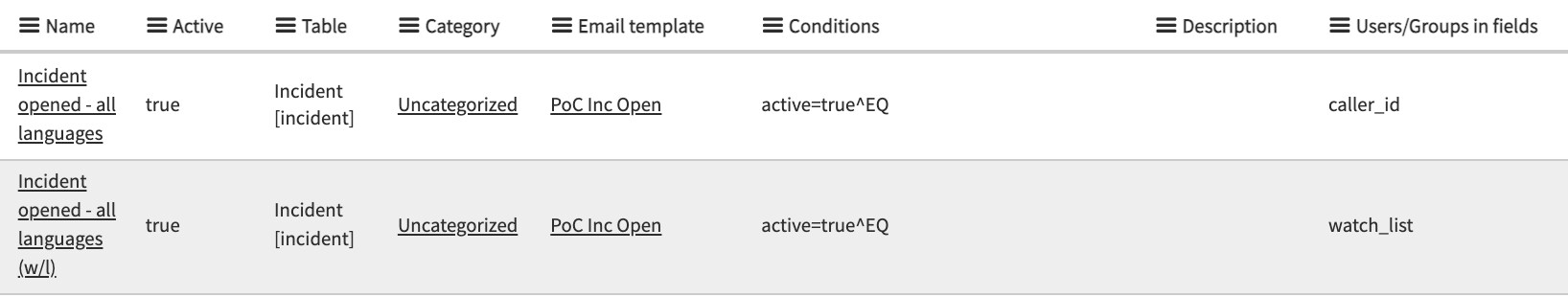 Emails In Other Languages Easy To Complex Upd Servicenow Community