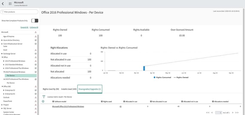 Effectively manage software upgrades and downgrade... - ServiceNow ...
