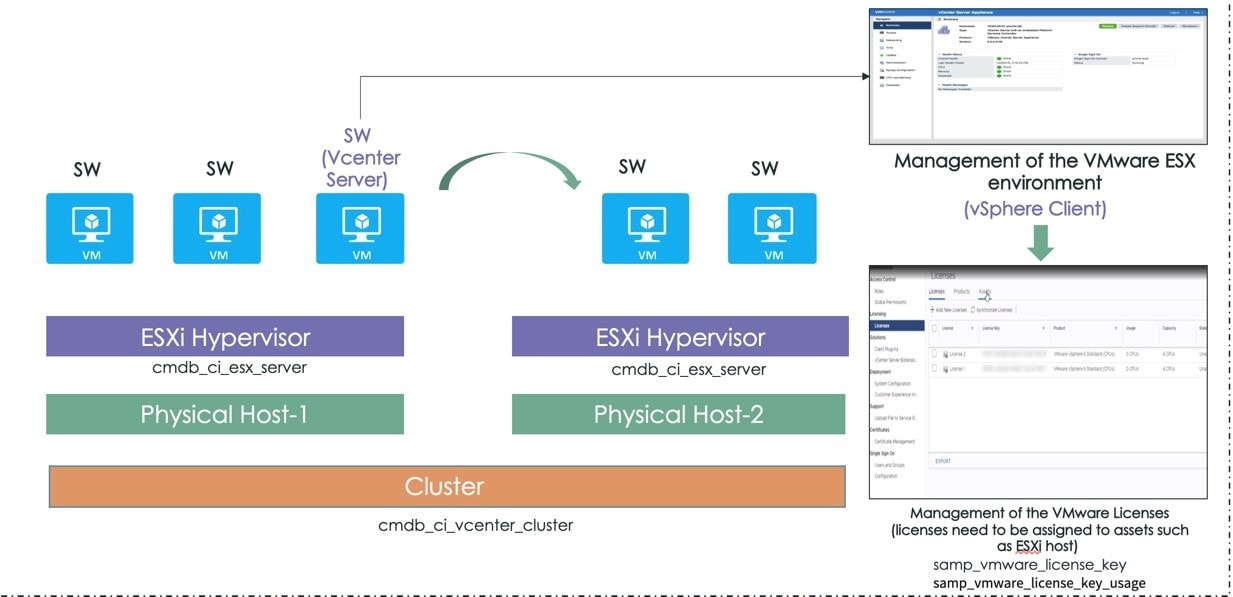 VMware Licensing Support on ServiceNow SAM - ServiceNow Community