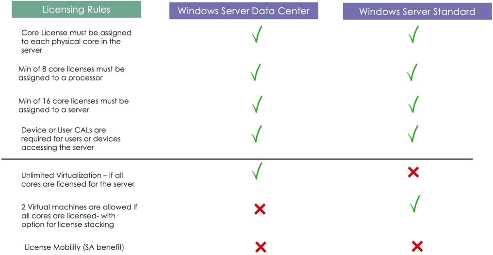 Microsoft Windows Server Optimization for on premi... - ServiceNow ...