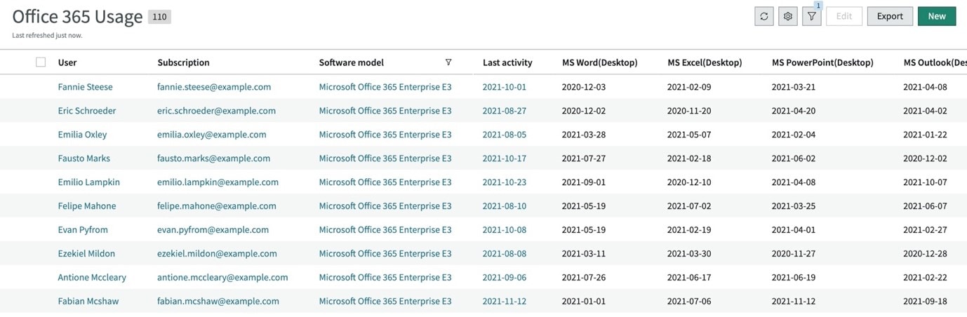 Microsoft 365 or O365 License Compliance and Optim... - ServiceNow ...