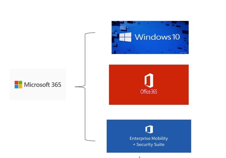 Microsoft 365 or O365 License Compliance and Optim... - ServiceNow ...