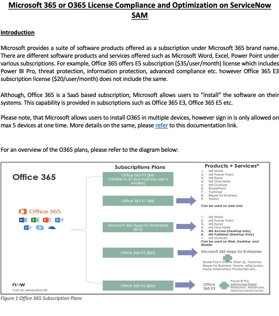 Microsoft 365 or O365 License Compliance and Optim... - ServiceNow ...