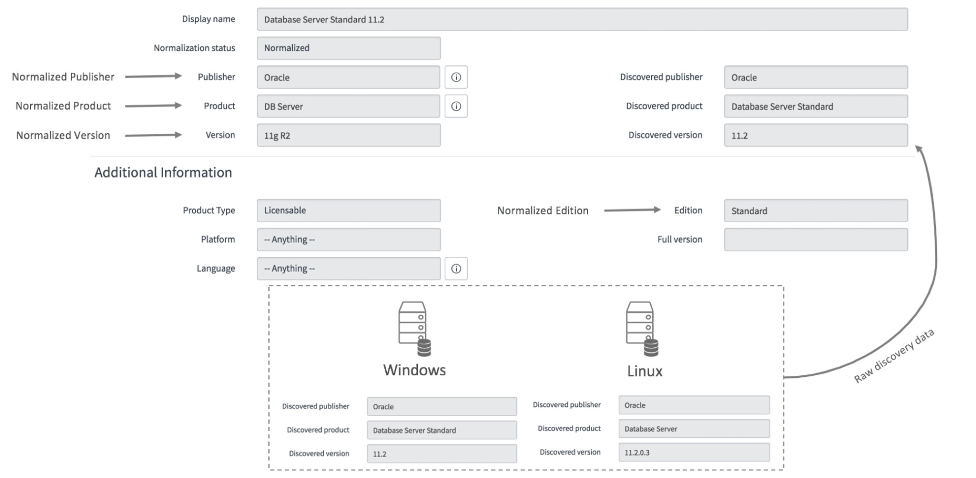 Realize the economic value of discovery data with ... - ServiceNow ...