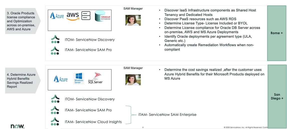 Bring Your Own License Support on ServiceNow - ServiceNow Community