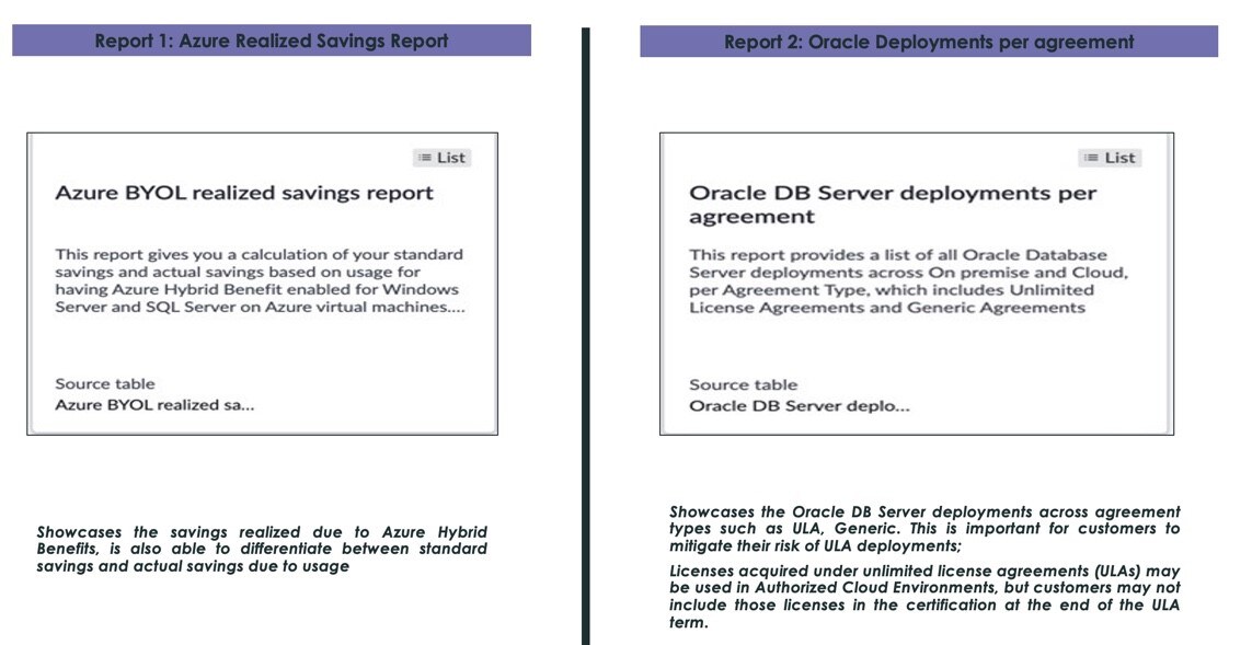 Bring Your Own License Support on ServiceNow - ServiceNow Community