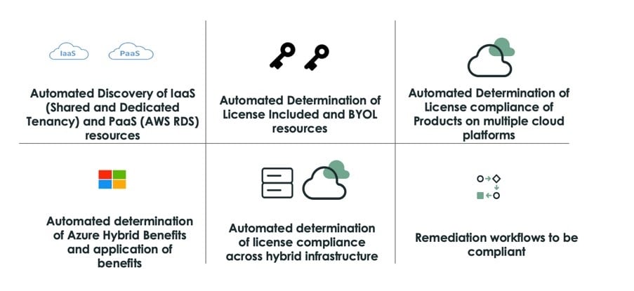 Bring Your Own License Support on ServiceNow - ServiceNow Community