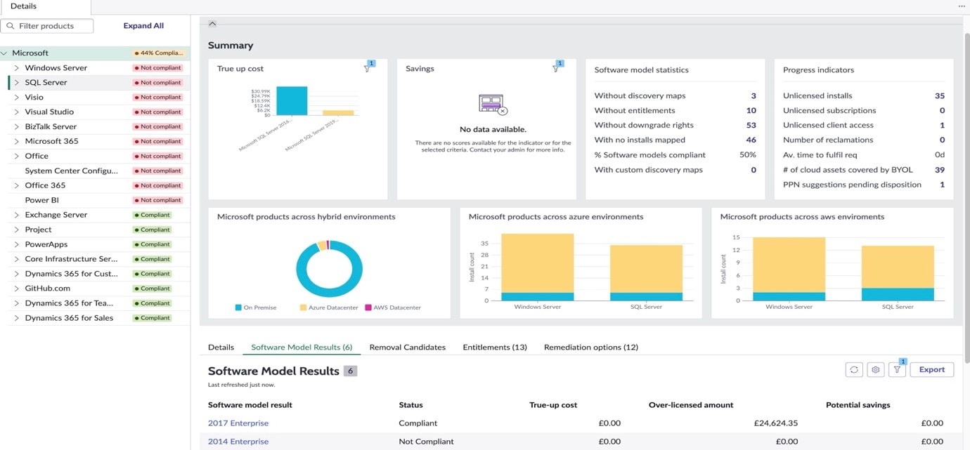 Understanding Microsoft Sql Server Licensing In An Servicenow Community