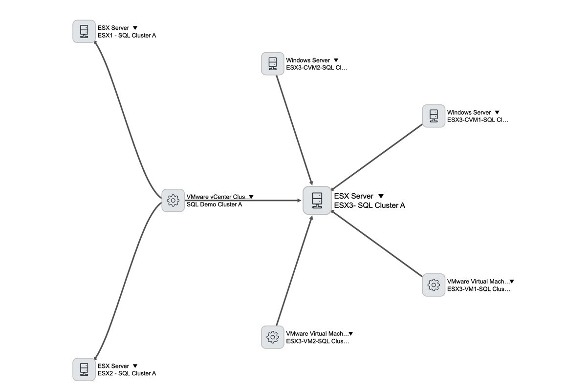 Understanding Microsoft SQL Server Licensing in an... - ServiceNow ...