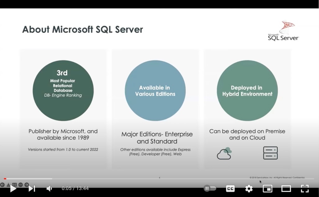 Understanding Microsoft SQL Server Licensing in an... - ServiceNow ...