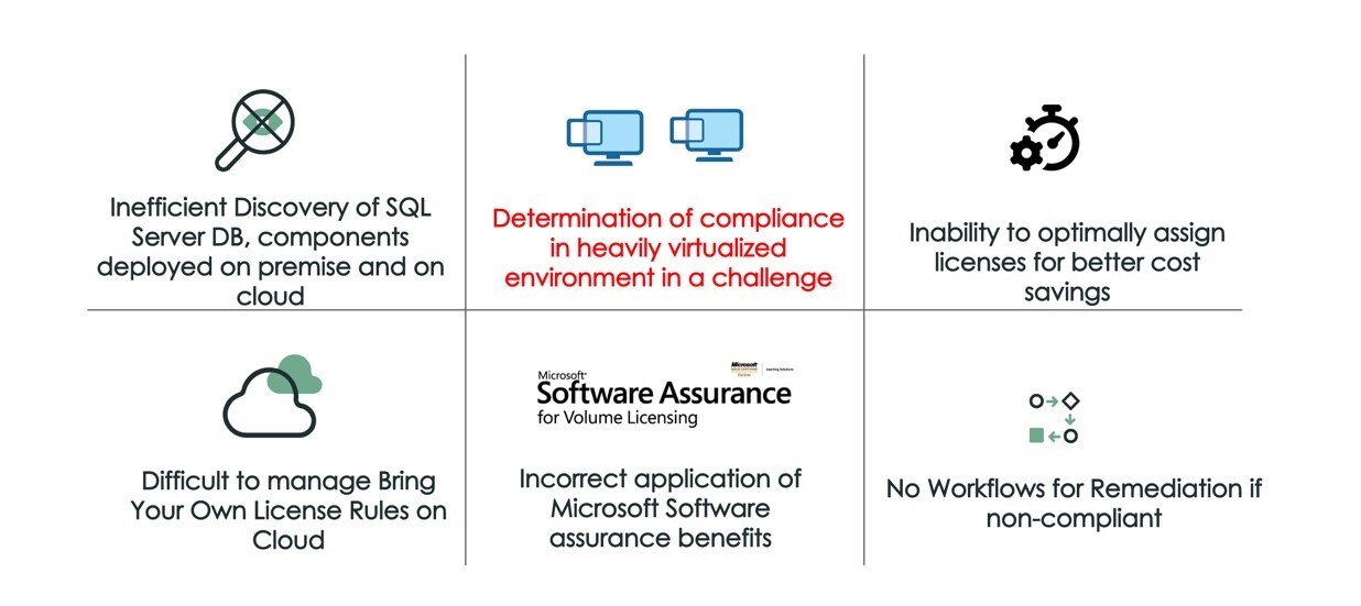 Understanding Microsoft SQL Server Licensing in an... - ServiceNow ...