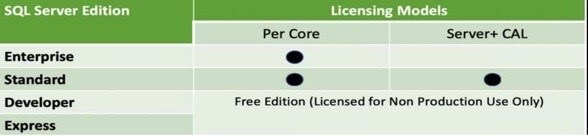 Understanding Microsoft SQL Server Licensing in an... - ServiceNow ...