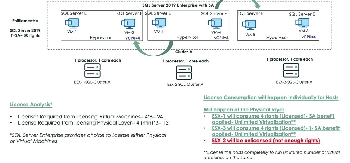 Understanding Microsoft SQL Server Licensing in an... - ServiceNow ...